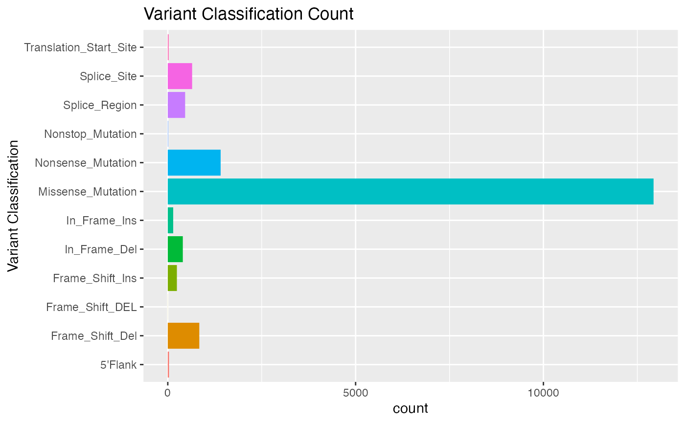 Analyzing GENIE BPC Data Using {gnomeR} • gnomeR