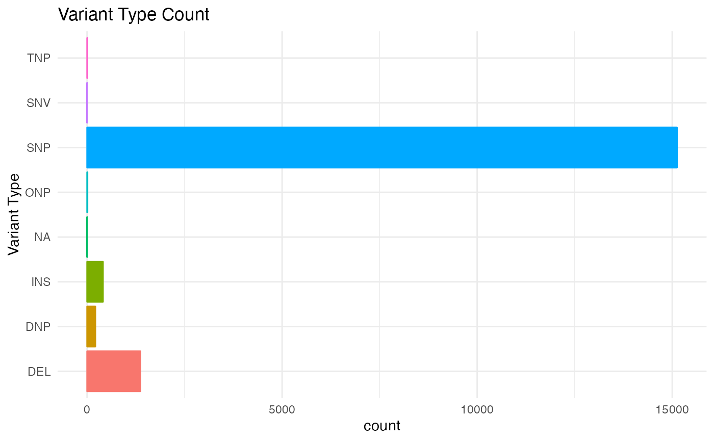 Analyzing GENIE BPC Data Using {gnomeR} • gnomeR