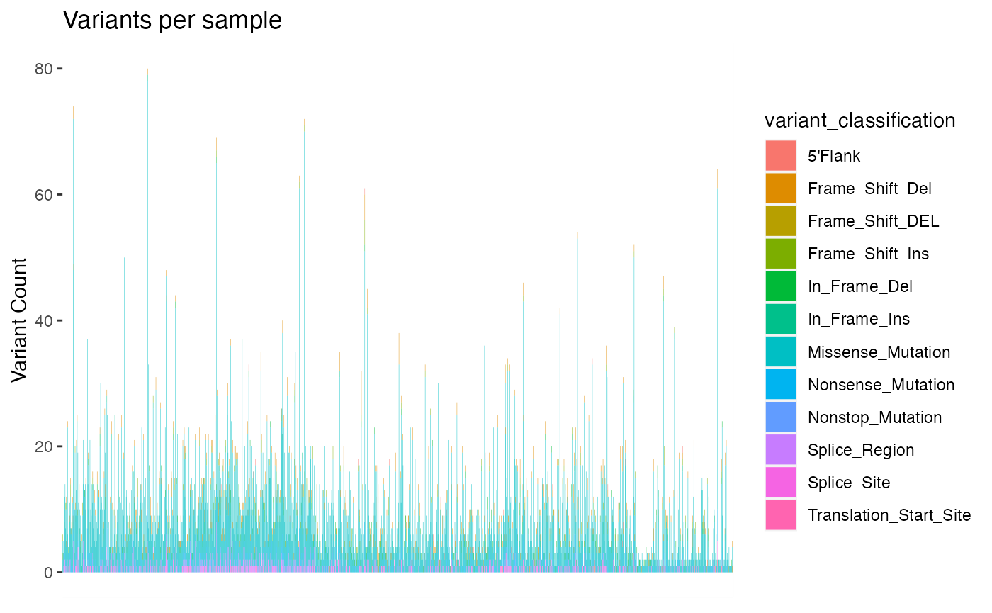 Analyzing GENIE BPC Data Using {gnomeR} • gnomeR