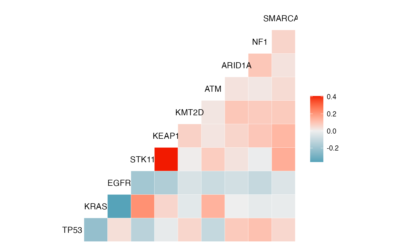Analyzing GENIE BPC Data Using {gnomeR} • gnomeR