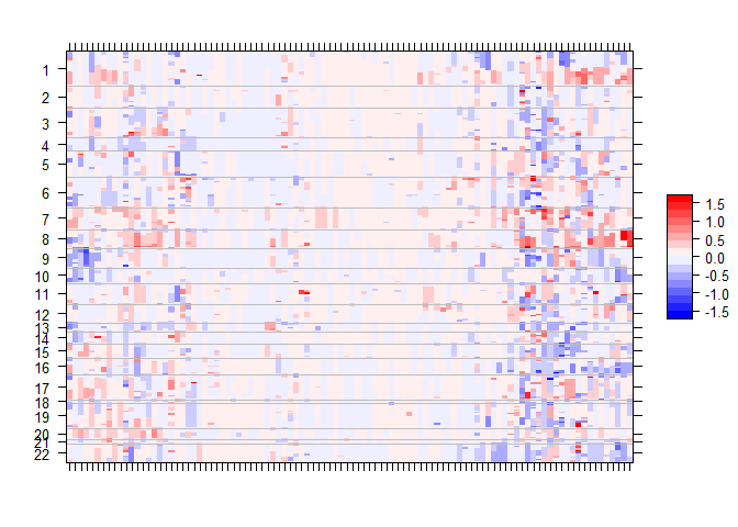 Wrangle and analyze IMPACT and TCGA mutation data • gnomeR
